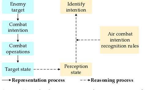 Figure 1 From Attention Tcn Bigru An Air Target Combat Intention Recognition Model Semantic