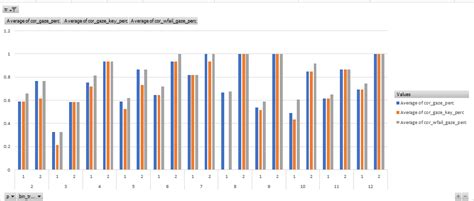 Python How To Plot Multiple Groups Of Columns Of A Pandas Dataframe Side By Side Using Seaborn
