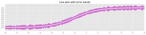 1 Line Plot — Scikit No Tears 001 Documentation