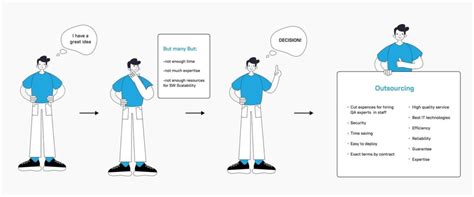 Software Testing Outsourcing Starting Guide Pflb