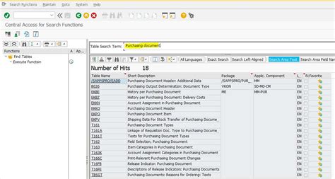 Methods To Find The Tables In SAP SAP Community