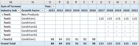 excel pivot table calculated item custom calculations stack