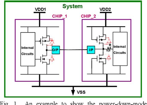 Figure 5 From Esd Protection Scheme For I O Interface Of Cmos Ic Operating In The Power Down