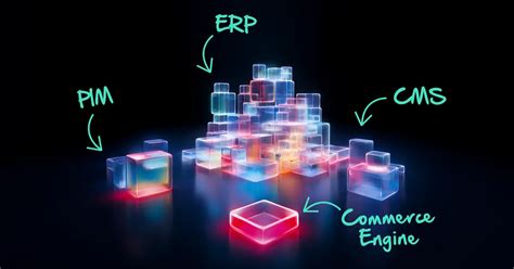 What Is A Composable Platform And Why Do You Need One