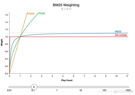 Python 音频相似度对比 音频相似度算法mob6454cc7966b9的技术博客51cto博客 Python 音频相似度对比 音频相似度算法mob6454cc7966b9的技术博客51cto博客