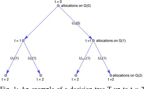 figure 1 from the power allocation game on dynamic networks subgame