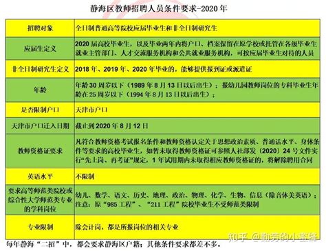 天津静海区教师招聘条件 知乎