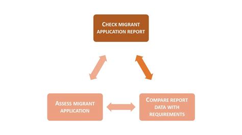 Core Gameplay Loop Of The Prototype Download Scientific Diagram