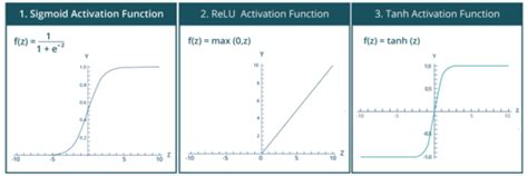 Perceptron Learning Algorithm Sonar Data Classification Edureka