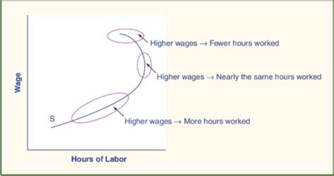 Econ 2nd Quiz Flashcards Quizlet