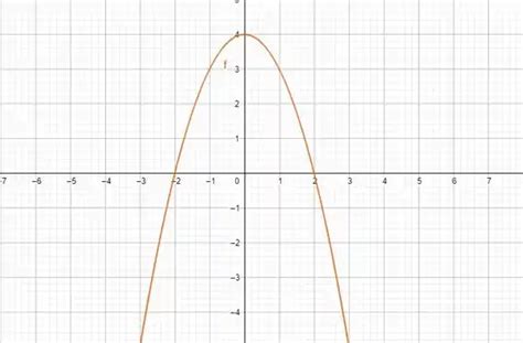 Se F X Ln X E G X 4 X 2 Determine As Funções F∘g