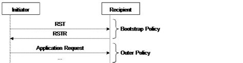 WS SecurityPolicy