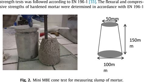 Figure 2 From Influence Of Fine Recycled Concrete Aggregates On The Properties Of Mortars