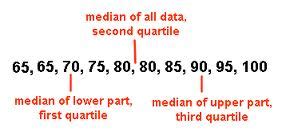 C Finding The First And Third Quartiles Stack Overflow