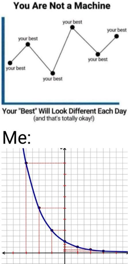 Why Is A Graph A Reaction Template Scrolller