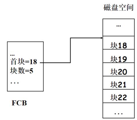 操作系统 第八章 文件系统 csdn博客