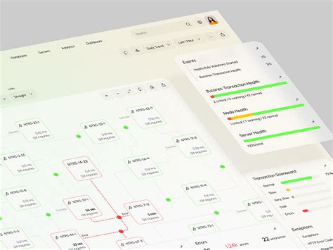 Appdynamics Application Performance Dashboard By Jack R For Rondesignlab ⭐️ On Dribbble