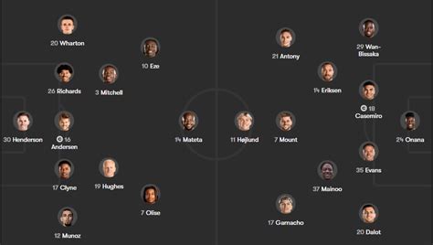 크리스탈 팰리스 Vs 맨유 선발 라인업 And 포메이션 셀허스트 파크 숲soop 에펨코리아