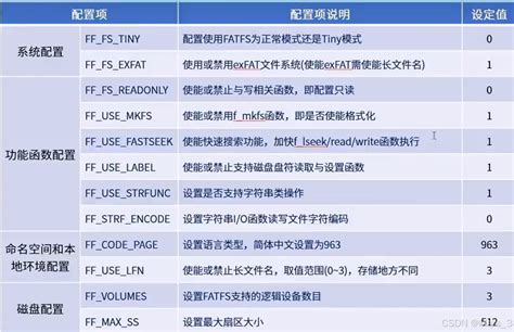 在stm32f103上移植fatfs文件系统stm32f103 Fatfs Csdn博客