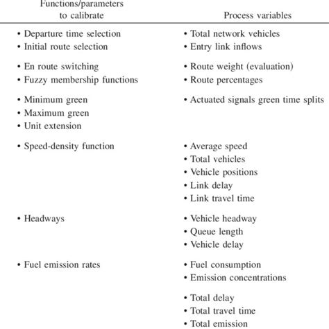 description and ranking of microscopic traffic simulation system for