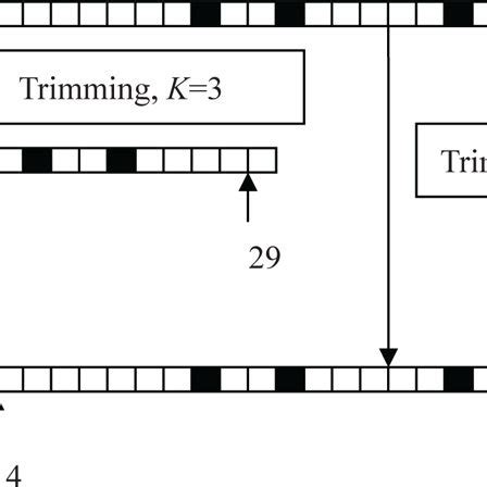 The Alignment Rate And Precision Of Each Alignment Method On Single End