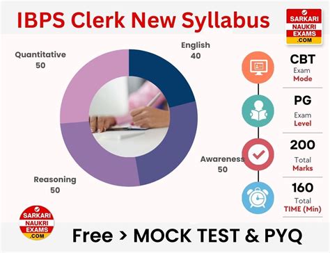 Ibps Clerk Syllabus 2024 Exam Pattern Pdf Download