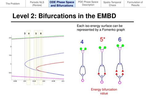 Ppt Parabolic Resonance A Route To Hamiltonian Spatio Temporal Chaos Powerpoint Presentation