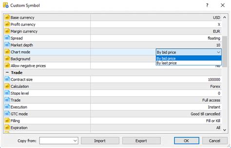 Mql45 Fundamentals Metatrader 5の何が新しくなったのか