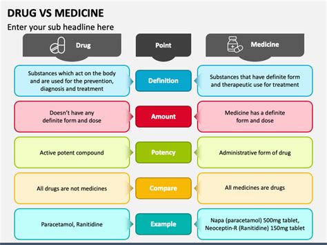 Drug Vs Medicine PowerPoint And Google Slides Template PPT Slides