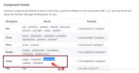 四十五、vue进阶之手势事件 vue手势事件 csdn博客