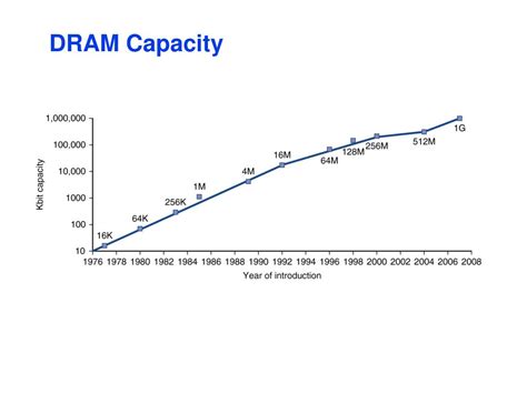 Ppt Computer Architecture And Design Ecen 350 Powerpoint