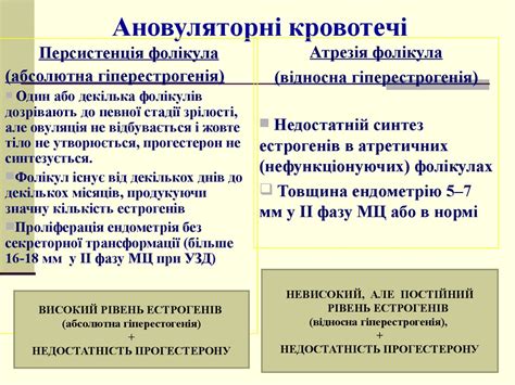 Порушення менструального циклу Нейроендокринні синдроми презентация
