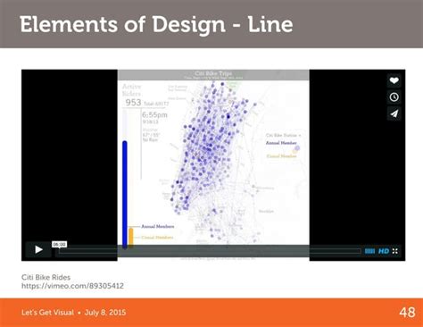 Lets Get Visual Basic Graphic Design Training For Nonprofits Ppt
