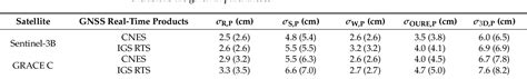 Table 7 From Real Time Leo Satellite Orbits Based On Batch Least