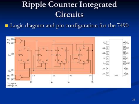 Counter Circuits And Vhdl State Machines Ppt Video Online Download