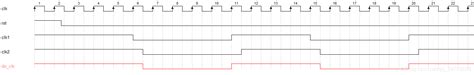 D触发器实现分频器d触发器分频 Csdn博客
