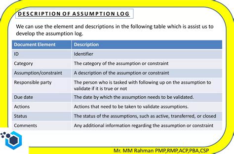 Presentation On Assumption Log In Project Management By Mm Rahman Pdf