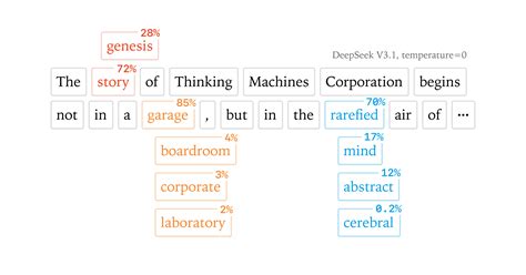 Defeating Nondeterminism In Llm Inference Devtalk