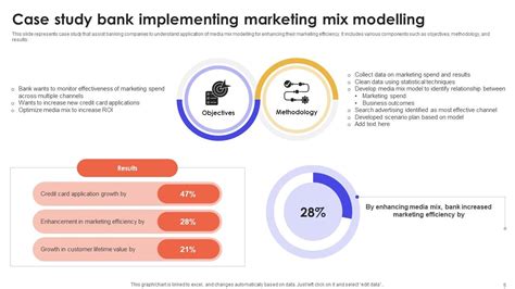 Marketing Mix Modelling Powerpoint Ppt Template Bundles Ppt Template