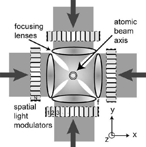 Figure 1 From J Un 2 00 5 Two Dimensional Atomic Lithography By