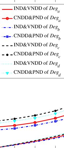 EXIT Chart For Different Degree Distributions Download Scientific Diagram