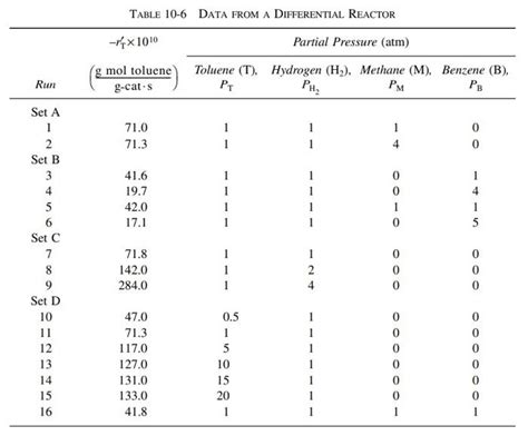 Solved Example 10 1 Nonlinear Regression Analysis To