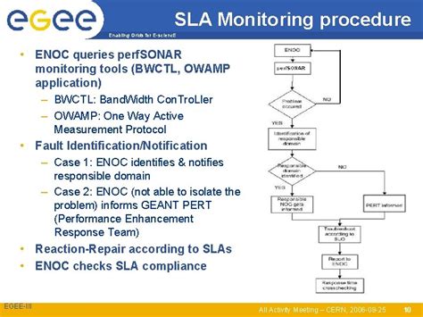 Enabling Grids For Escienc E Advanced Network Services