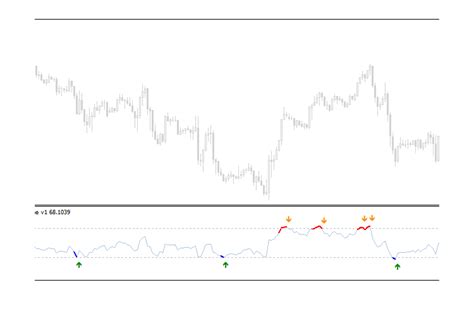 metatrader 4 indicator rsi extreme zone 📈 mt4 and mt5 downloads robotfx