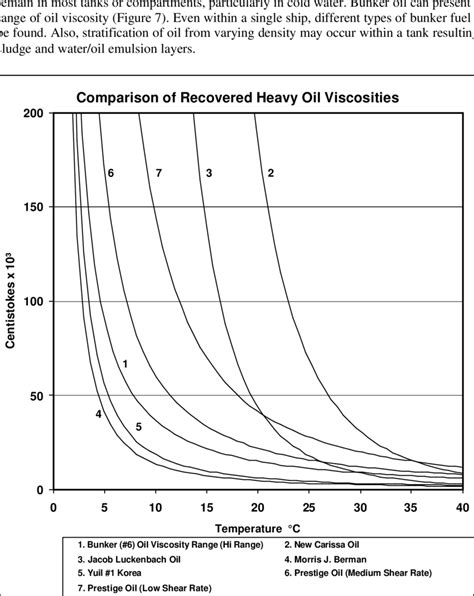Oil Viscosity Explanation At Michele Fields Blog