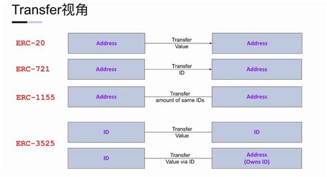 interface 接口 — solidity 高级程序设计 0 0 1 文档