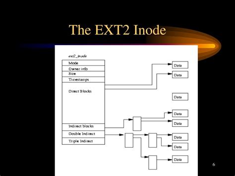 Ppt The File System Powerpoint Presentation Free Download Id3854205