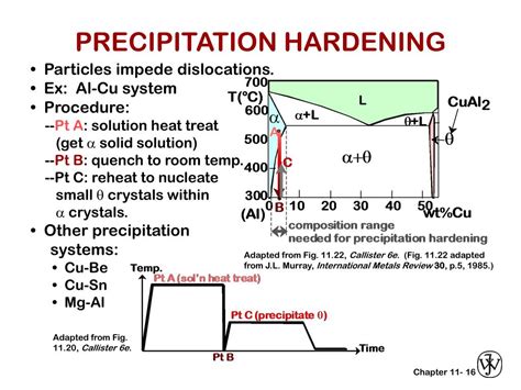 Ppt Precipitation Hardening Powerpoint Presentation Free Download