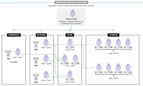 Edge A Nomics How To Monetize Your 5g Edge Network F5 Blog