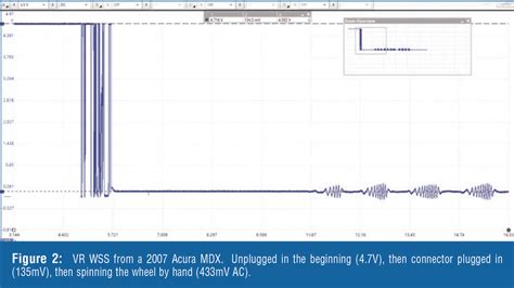 Gears Magazine Advanced Speed Sensors Part